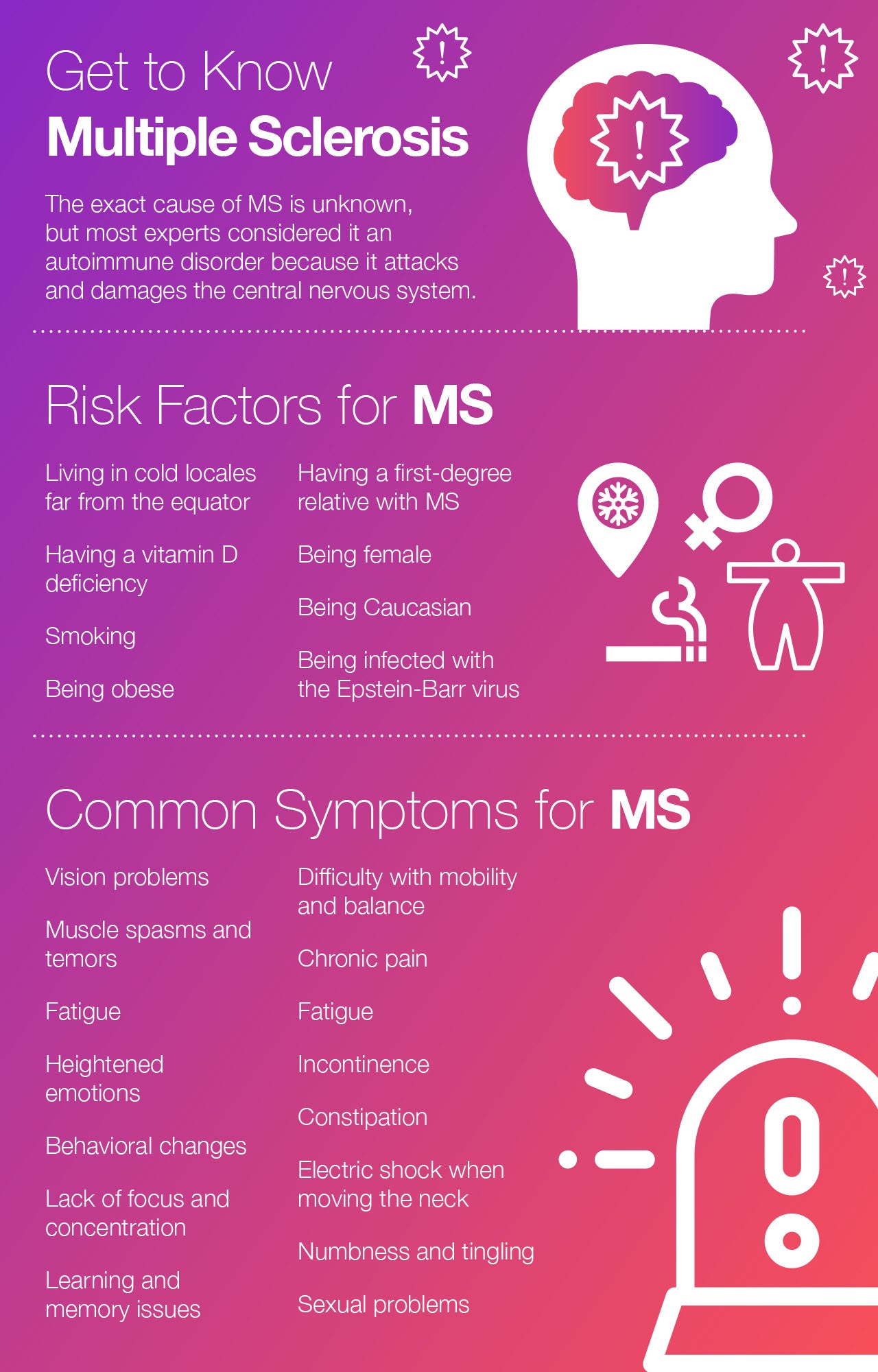 Multiple Sclerosis Symptoms Causes And Treatment