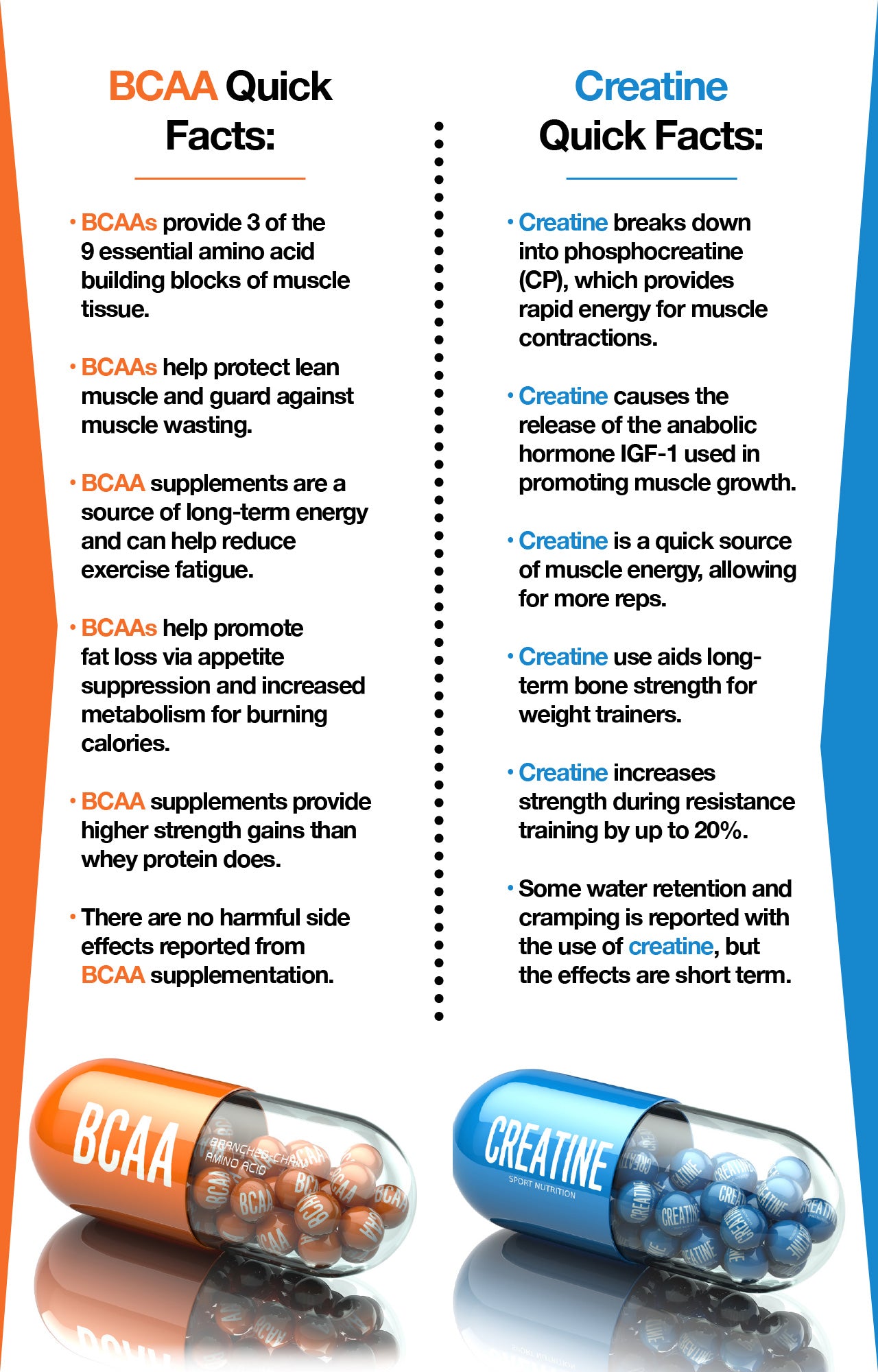 Bcaa Vs Creatine What You Need To Know The Amino Company