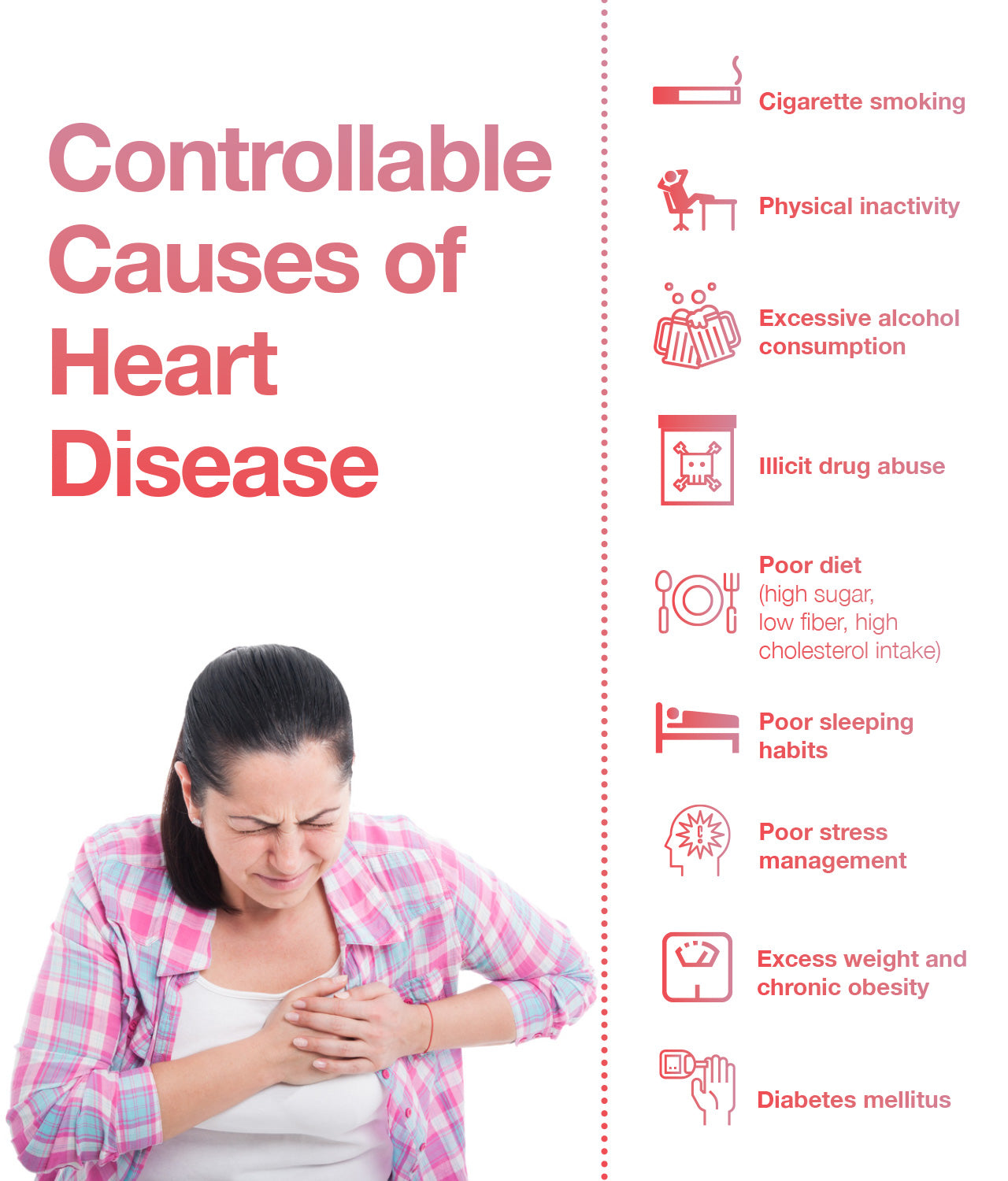 Types Of Heart Disease And What You Can Do To Limit Your Risk The