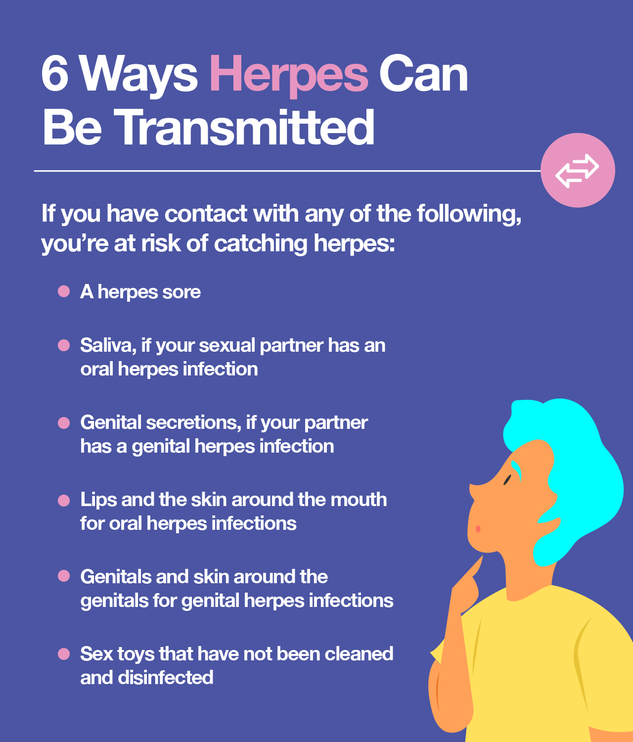 Genital Herpes Treatment