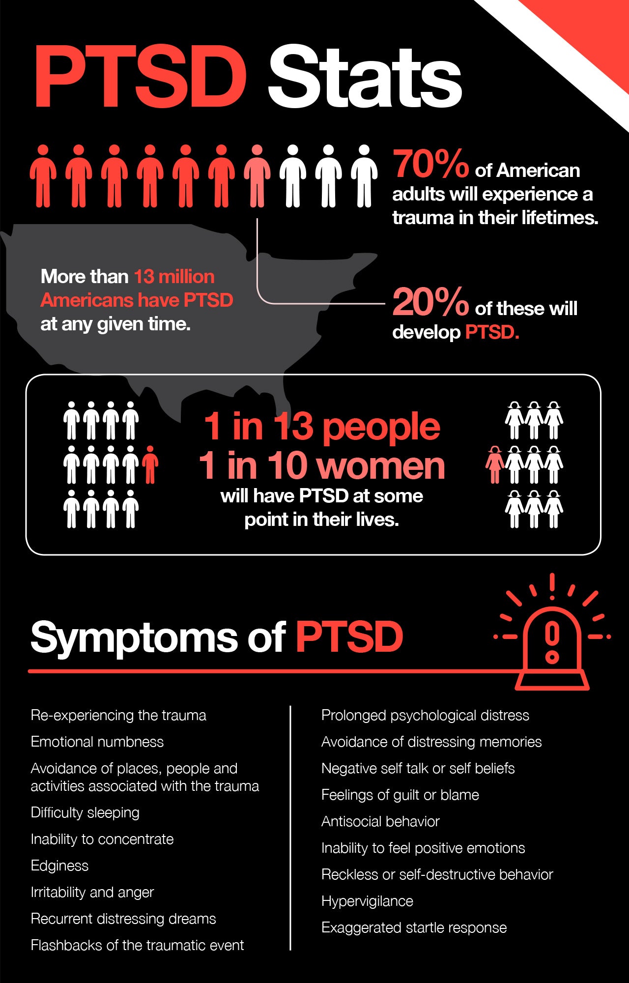 Ptsd Symptoms