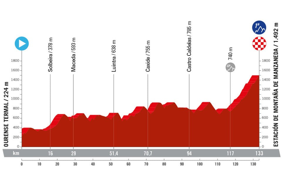 La Vuelta 2024 Stage 9 Results 2024 Lyn Sandra