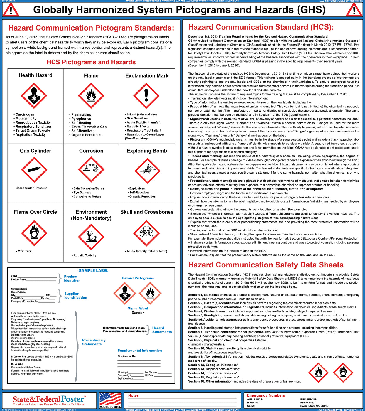 Globally Harmonized System Pictograms And Hazards Ghs Poster Lamina