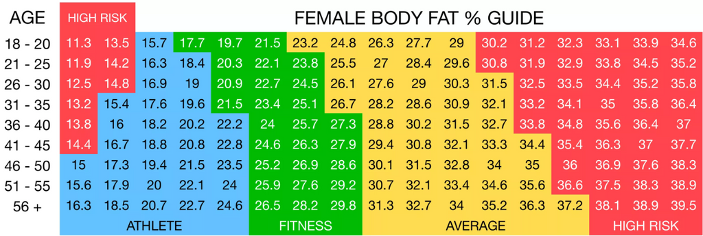 Smart Bmi Calculator Gender Age Aljism Blog