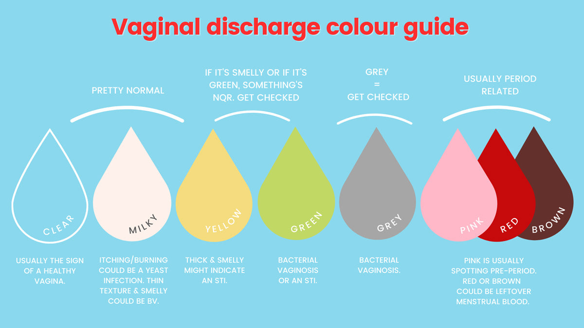 Discharge Colors Vaginal Discharge Types And What They 47 Off