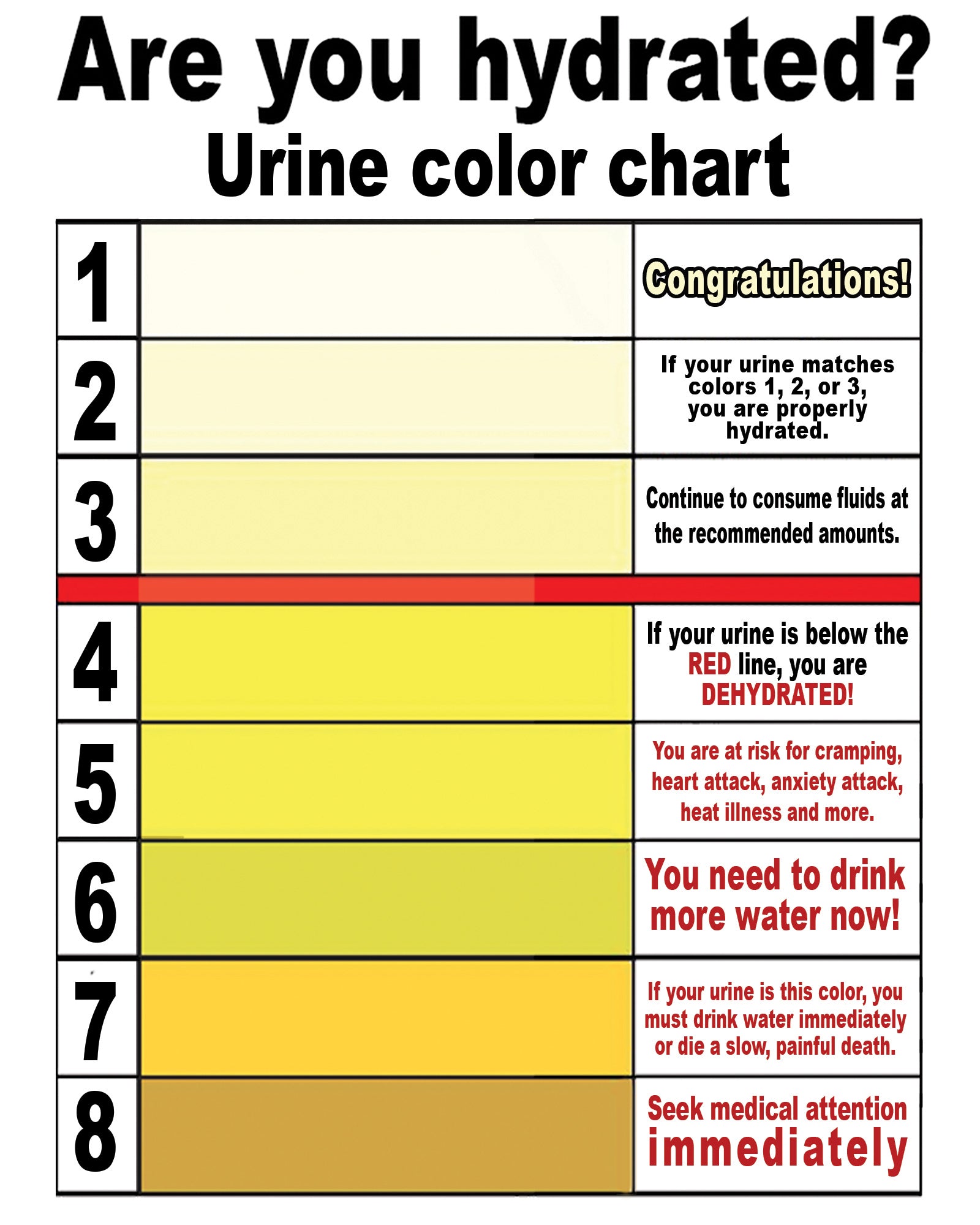 This Urine Color Chart Explains How To Read Your Pee Bulletproof What