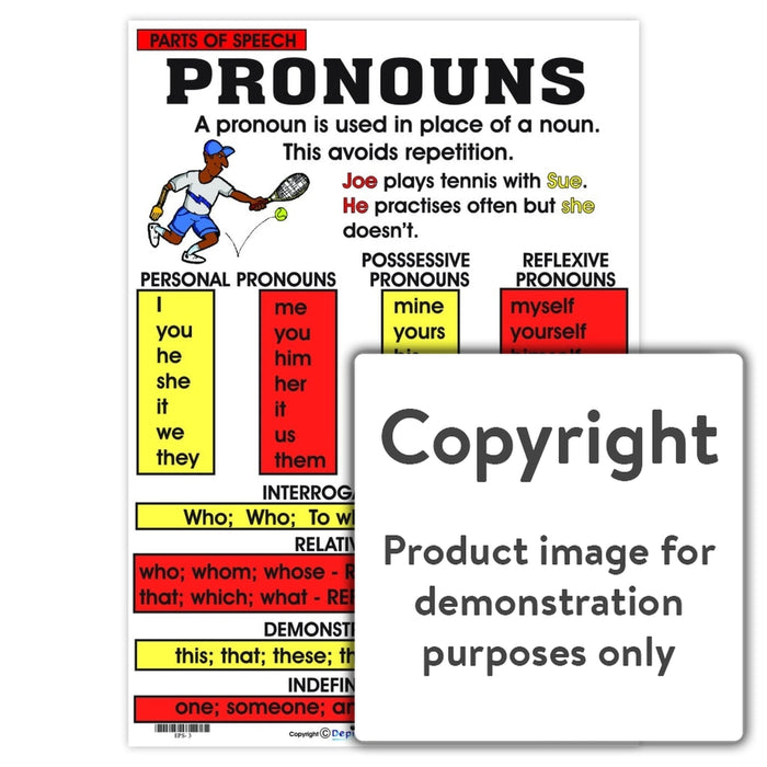 Parts Of Speech Pronouns — Depicta 476