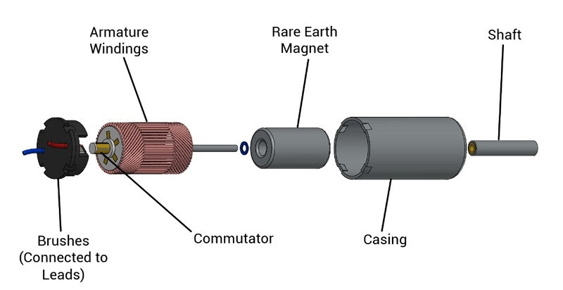 Cored Vs Coreless Dc Motors Progressive Automations