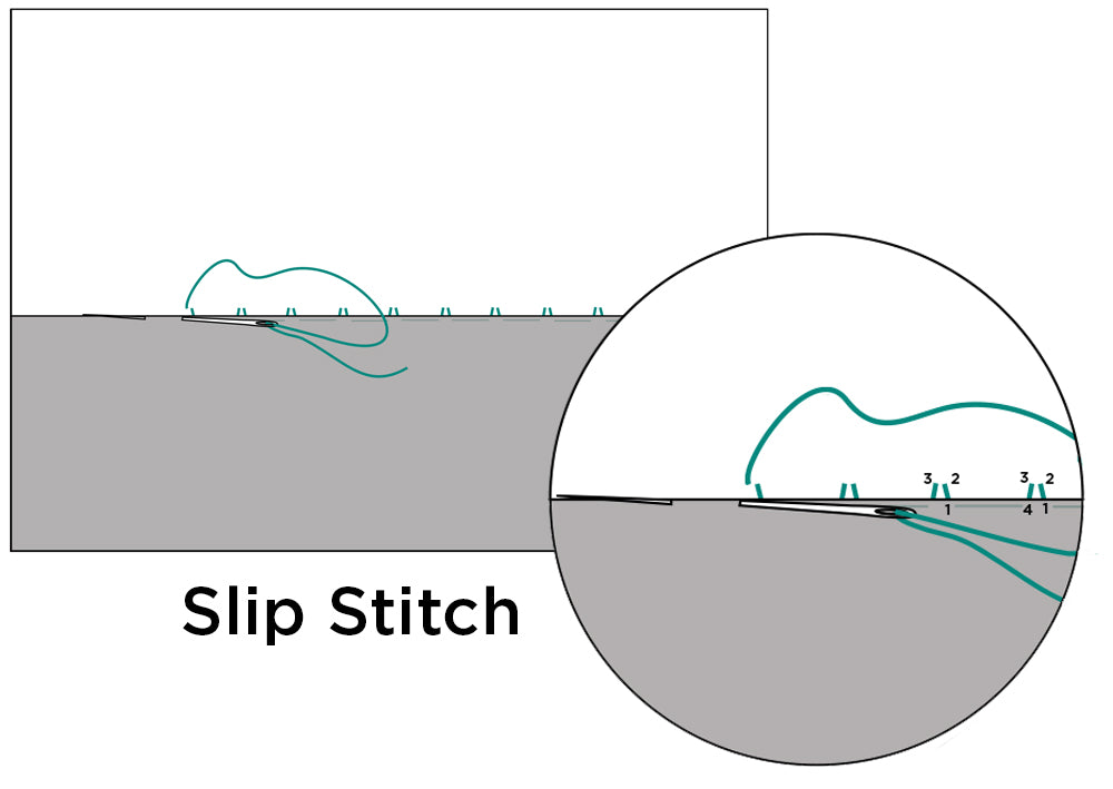 28 Slip Stitch Sewing Machine Shifalinda