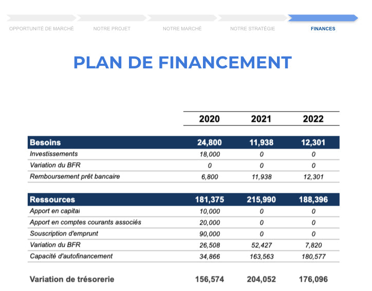 Gratuit Votre Business Plan Excel à Télécharger