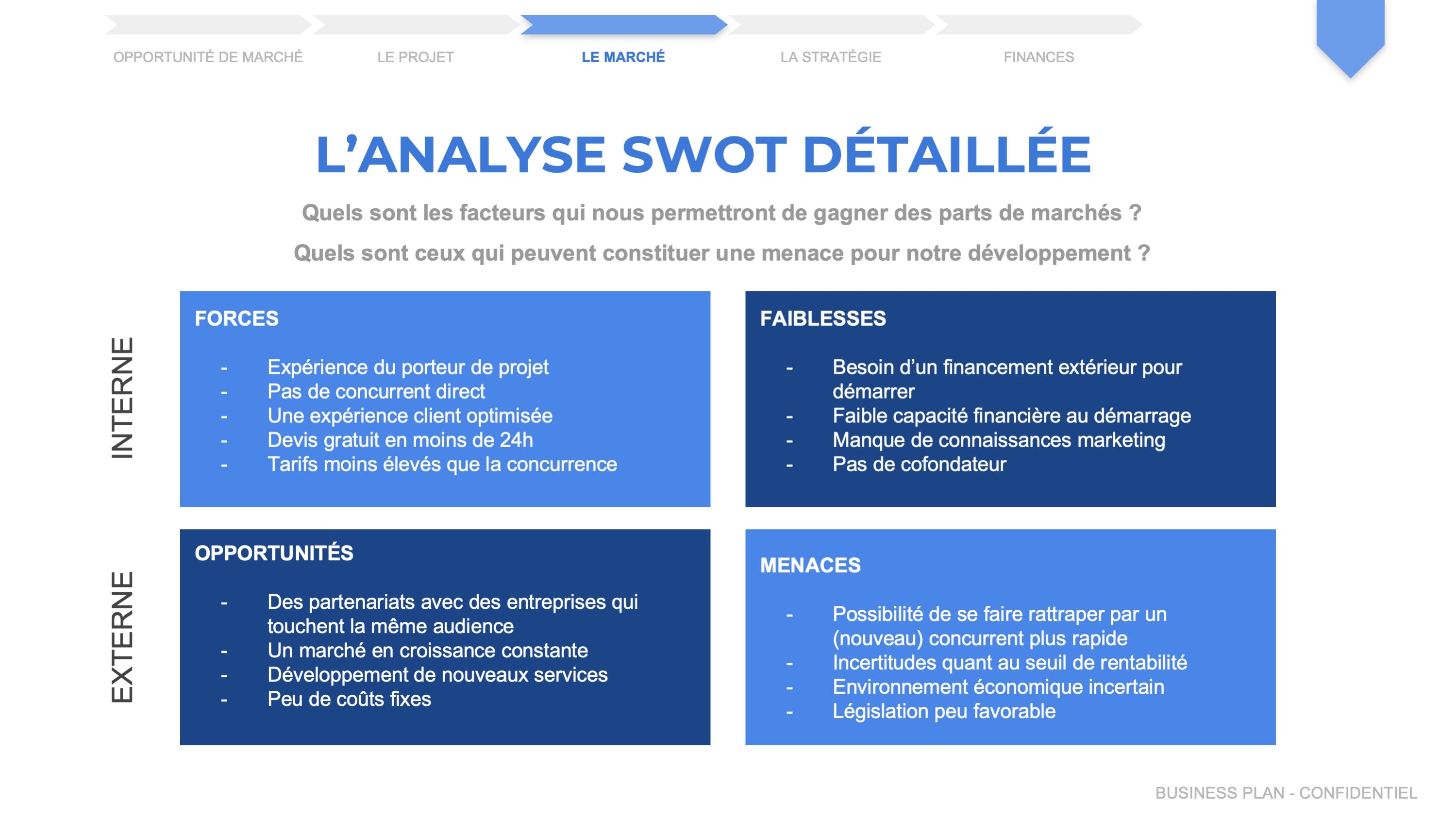 Un Exemple Gratuit Détude De La Concurrence