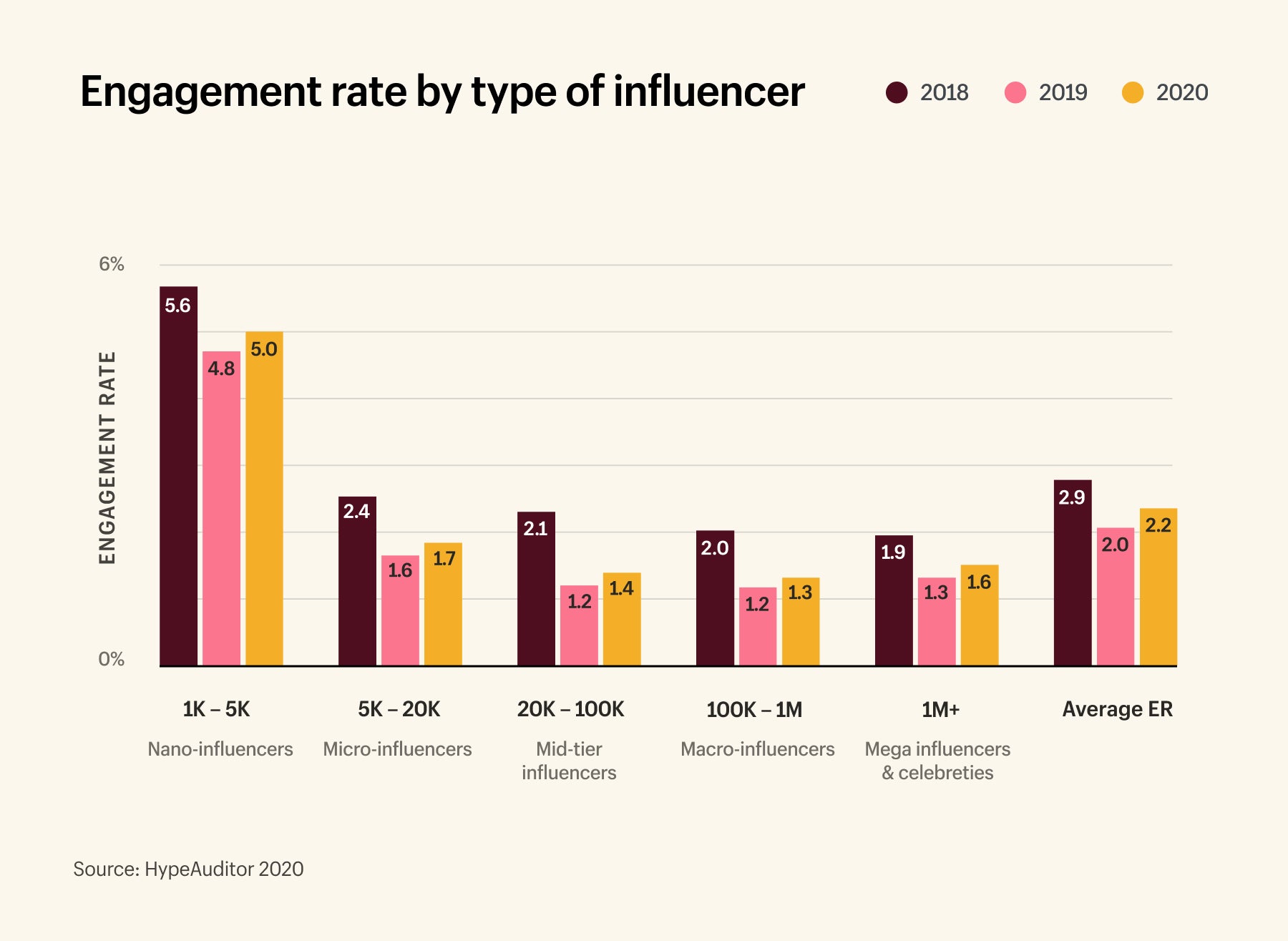 30 Influencer Marketing Statistics You Should Know 2024