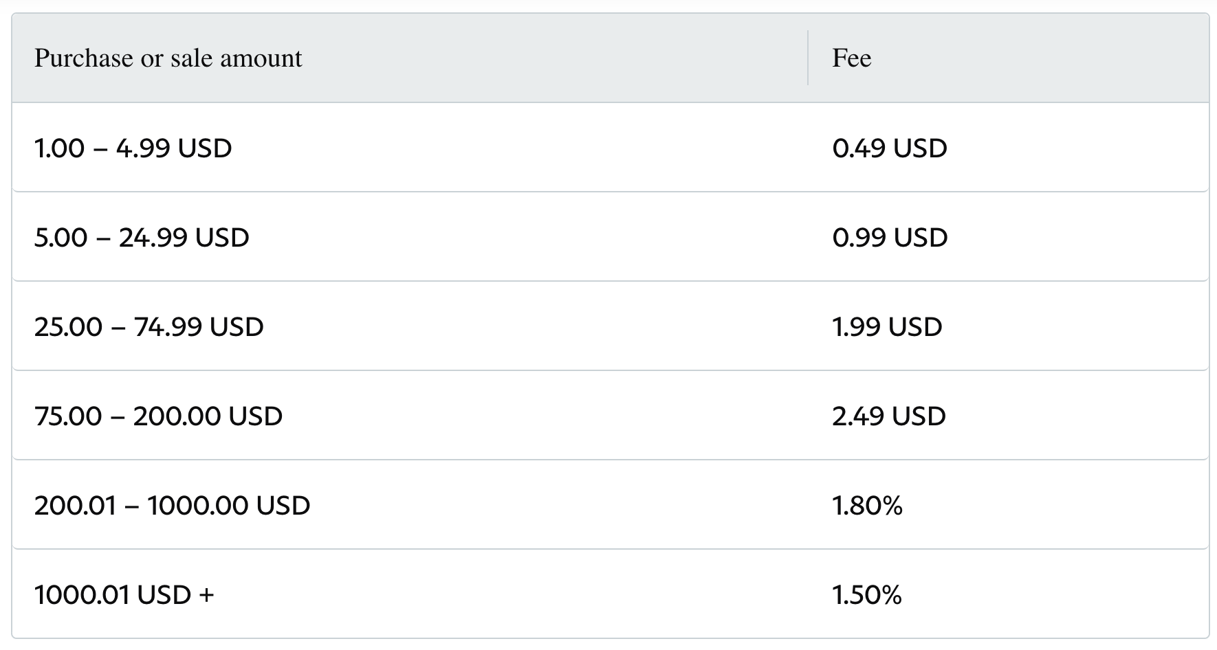 What Are Paypal Fees How To Calculate Paypal Fees