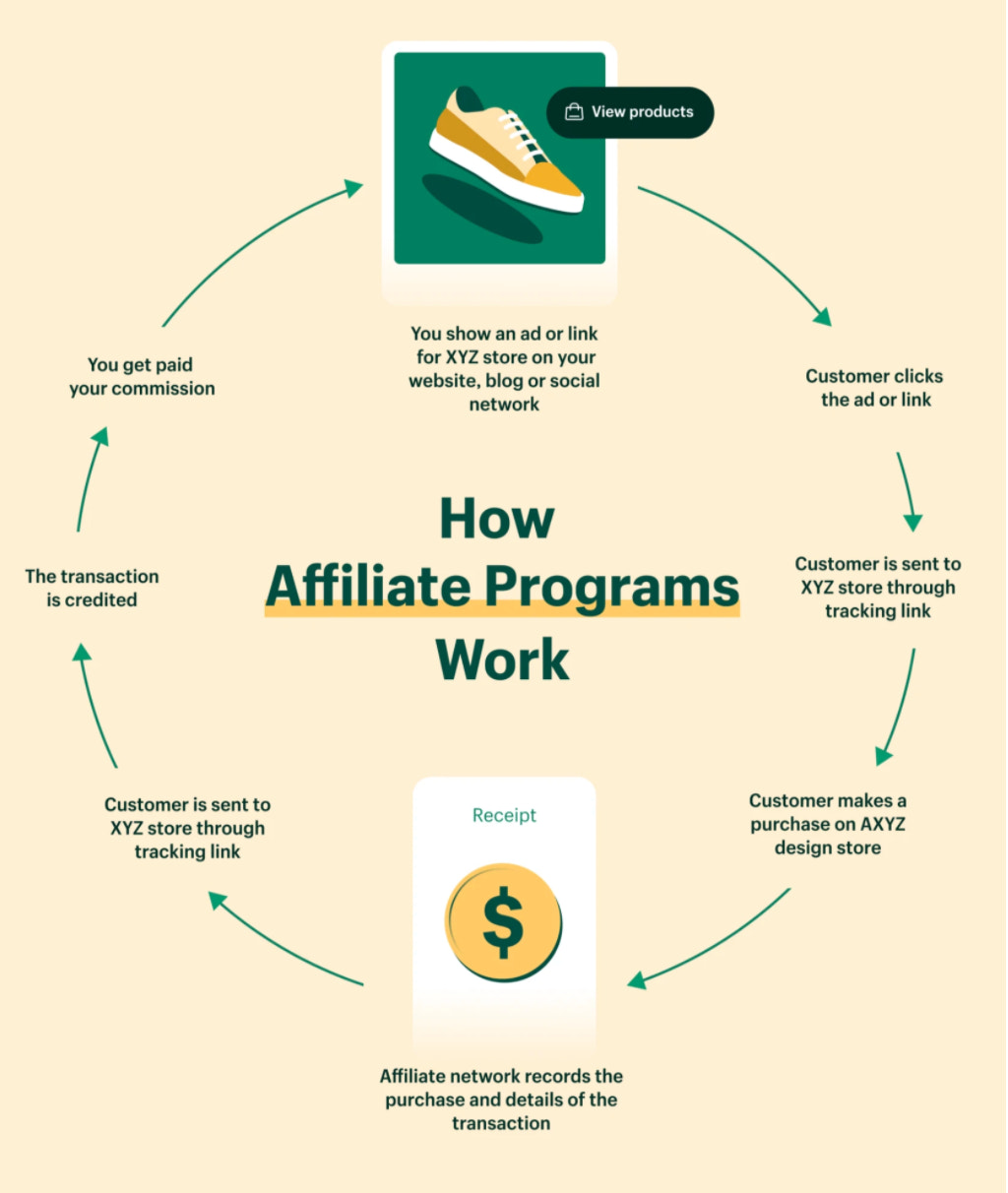 Affiliate Marketing For Beginners Your Startup Guide 2023