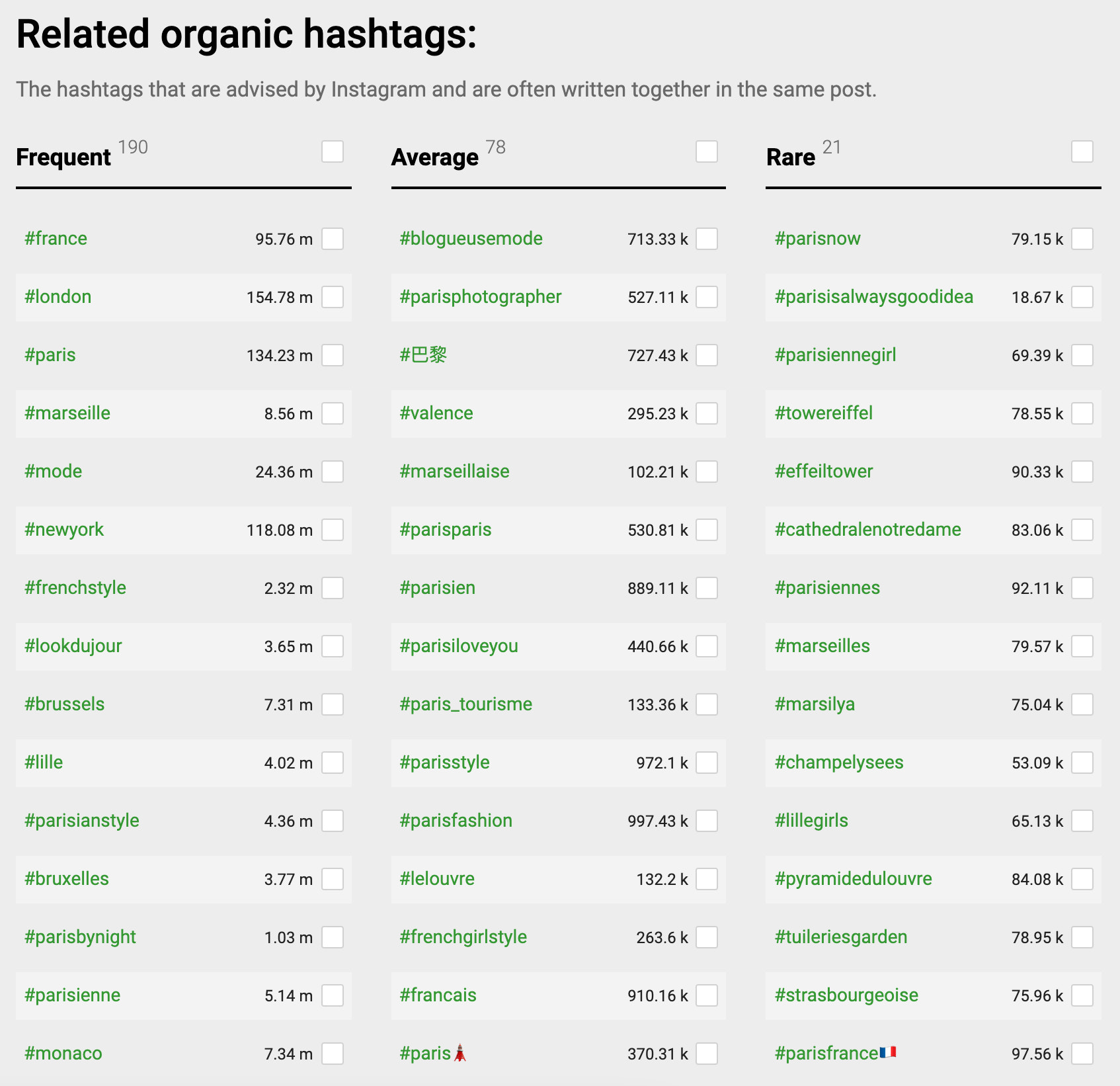 Popular Instagram Hashtags 2024 Vere Allissa