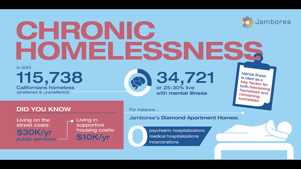 Permanent Supportive Housing Solutions Examples Case Studies