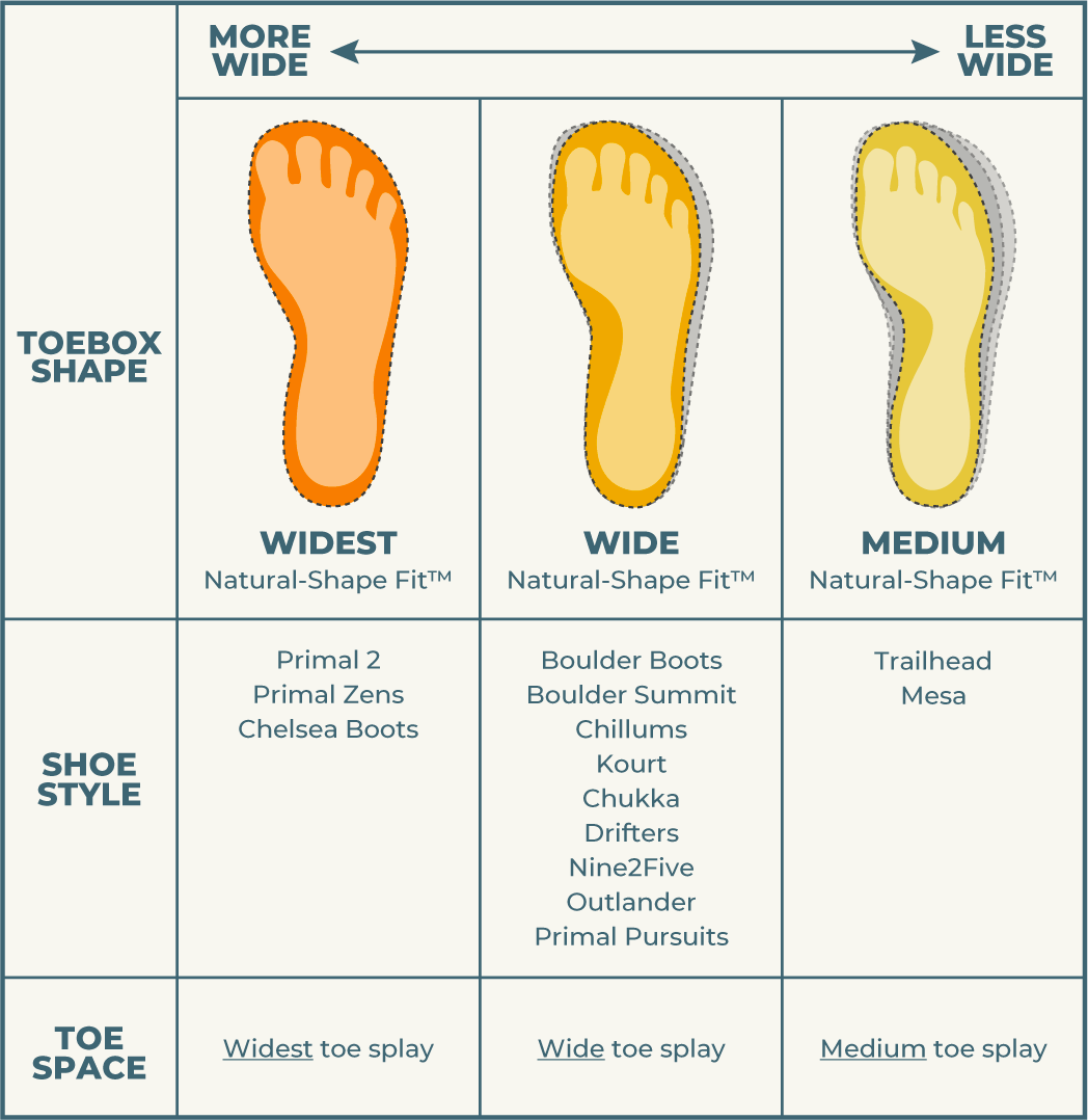 Zähmen Annäherung Unterdrückung Boots Width Chart Ablehnen Unter Hebe