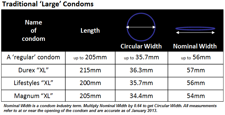 Sex Ed 101 How Condom Sizes Work Rindiatalkssex