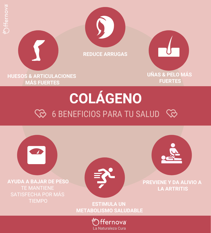 7 Beneficios Del Colágeno Y Por Qué Lo Necesitas