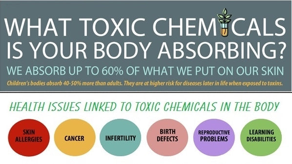 List Of Toxic Chemicals To Avoid In Skin Care Products Wildleaf