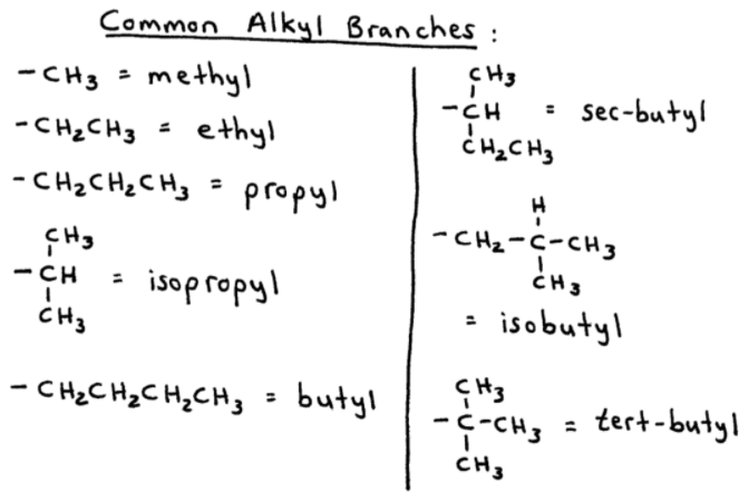 Organic Chemistry Naming Alkanes