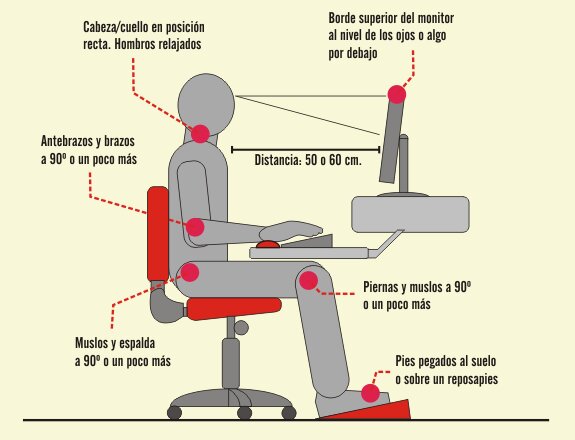 8 Consejos Para Cuidar Tu Postura Frente A La Computadora Peru Data