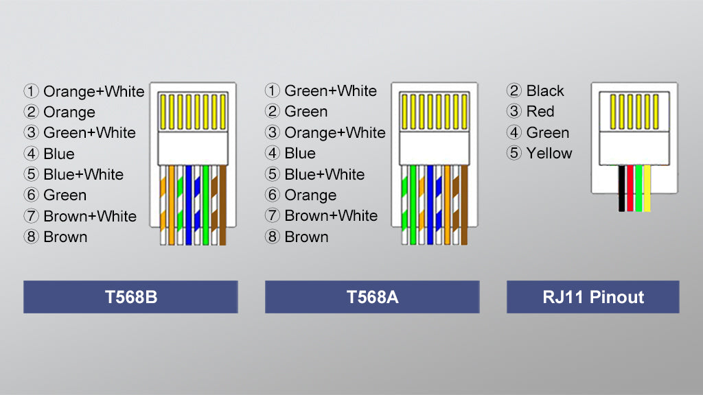 Pin Rj11 Connector Pinout Sale Offers