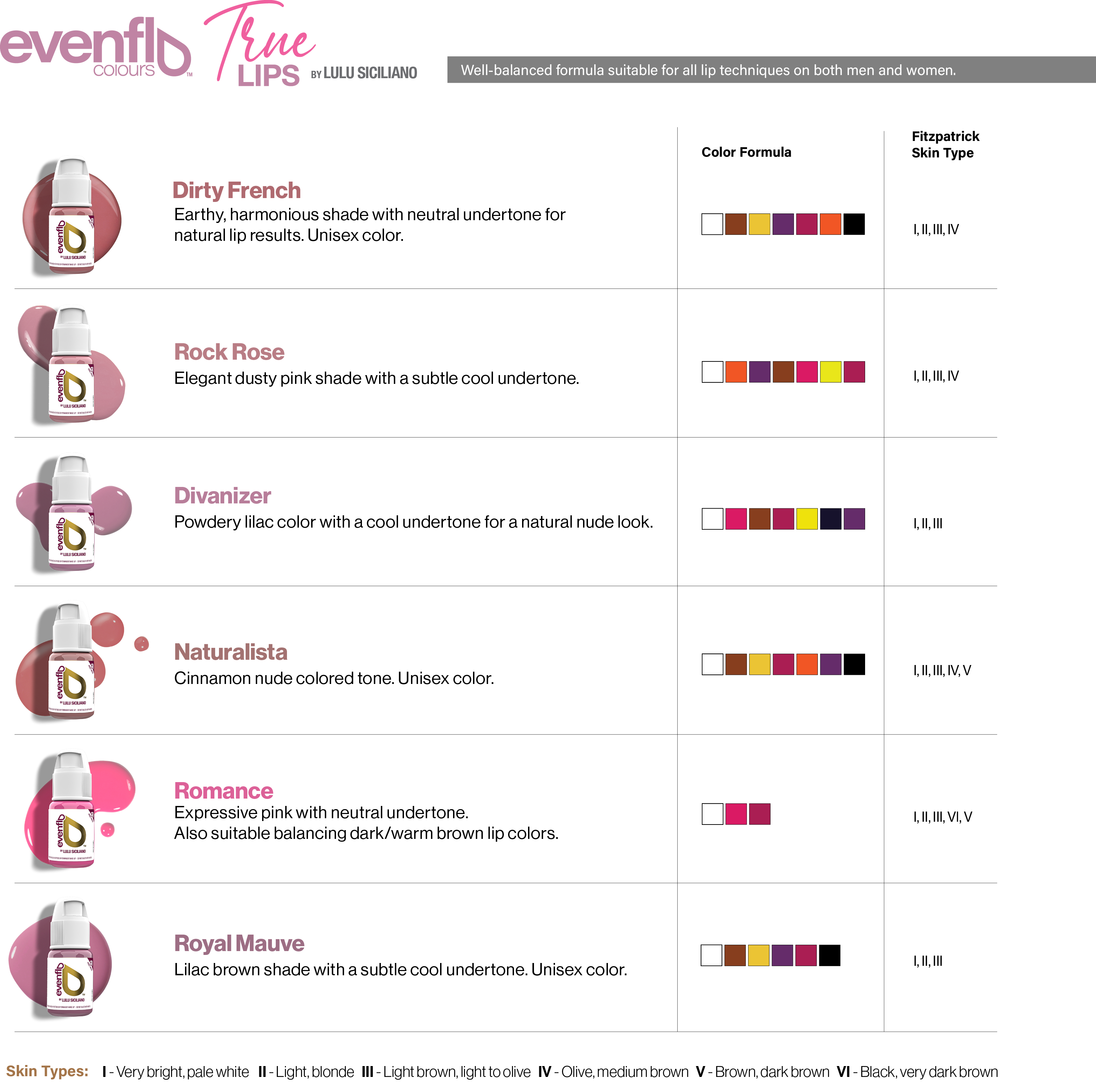 True Lips Evenflo Colours Pmu Pigments And Colours