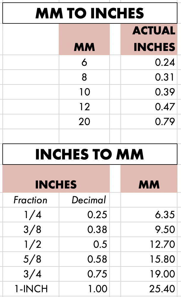 Mm To Inch Conversion Chart Printable