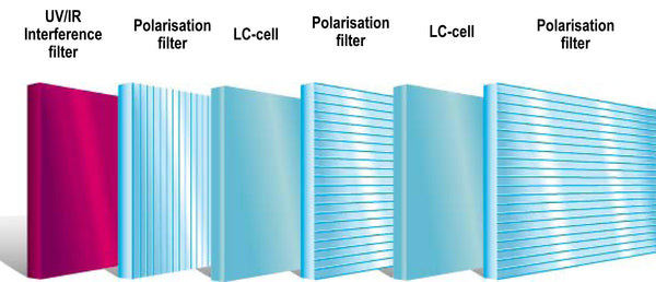 How Do Auto Darkening Welding Lenses Work Eweld