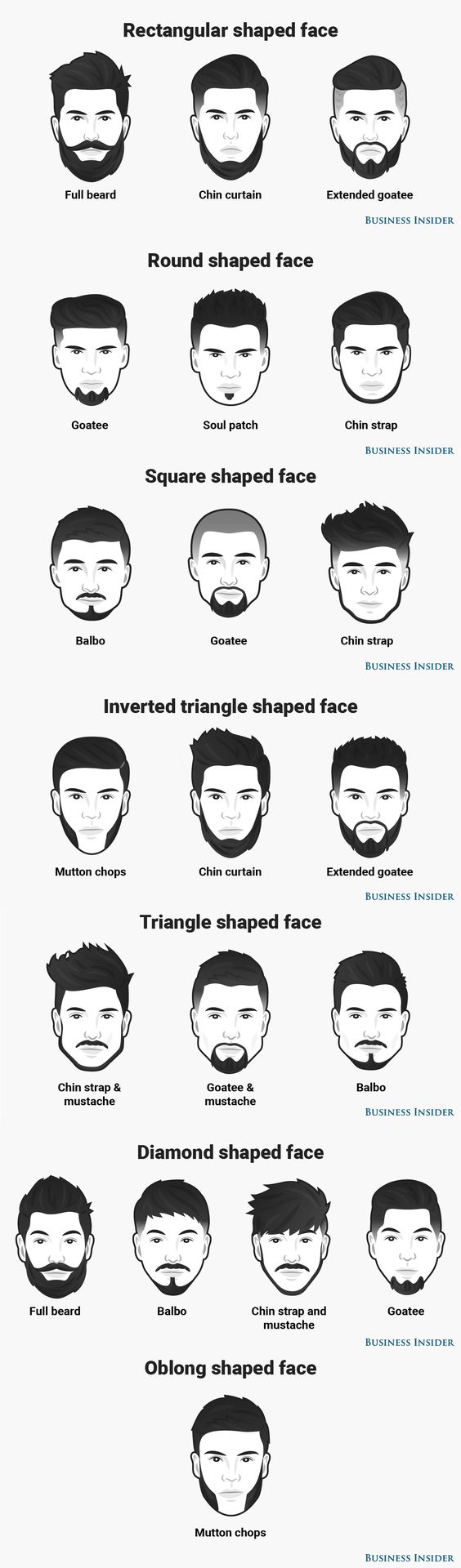 Best Beard Styles According To Your Face Shape Lifestyle By Ps