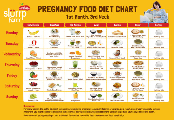 Pregnancy Diet Chart For The First Month Slurrp Farm