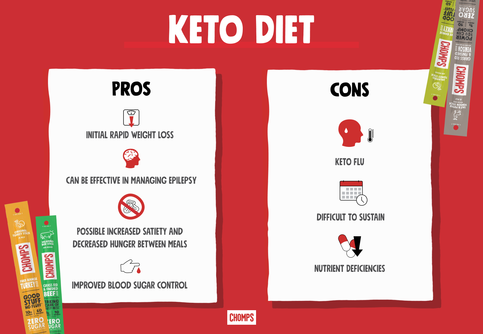 Pros And Cons Of The Keto Diet Chomps