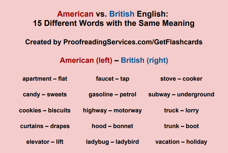 American Vs British English 15 Different Words With The Same Meaning