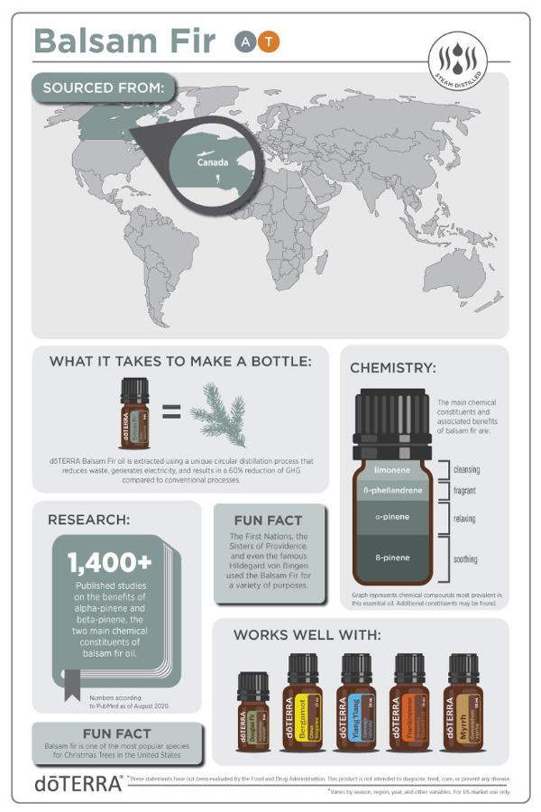 Dōterra Balsam Fir Essential Oil