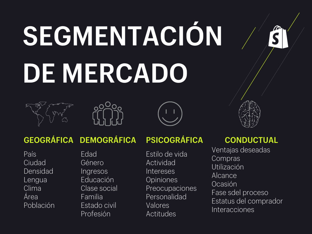 Definición Y Beneficios De La Segmentación De Mercado 2022 Shopify