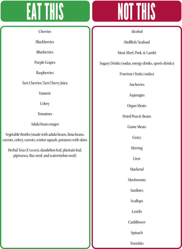 Printable Low Purine Foods Chart