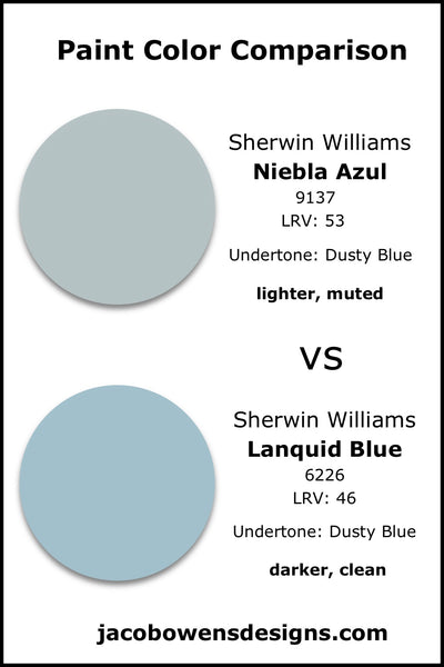 Sherwin Williams Niebla Azul Paint Color Review Jacob Owens Designs