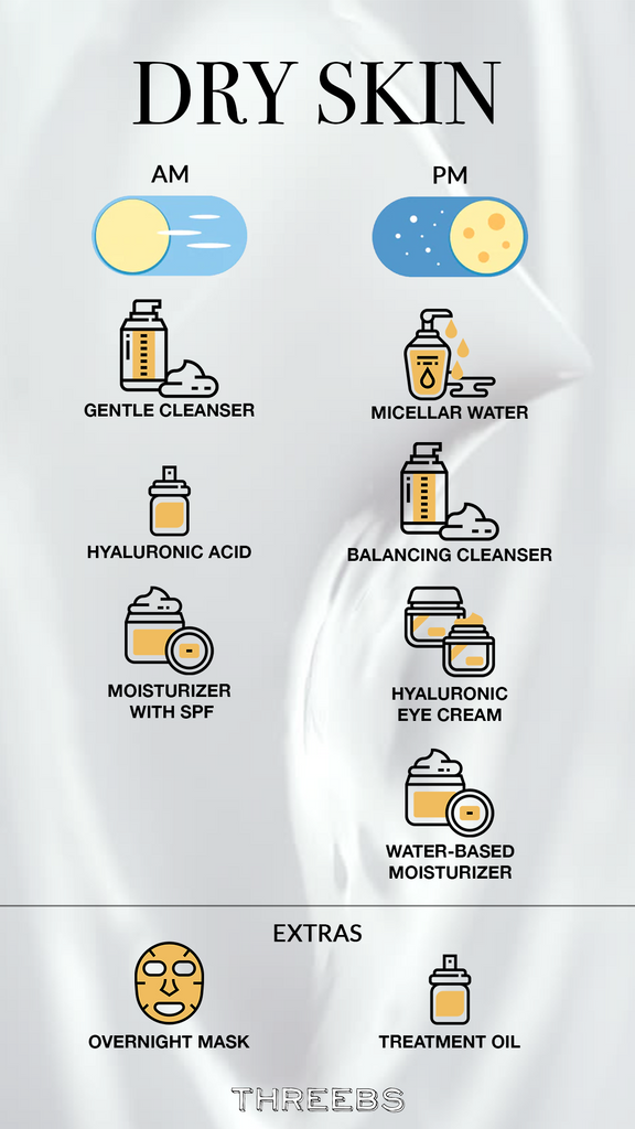 Simple Skincare Routine For Dry Skin Beauty And Health