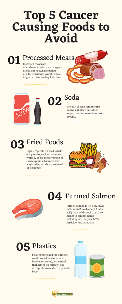 Carcinogenic Foods