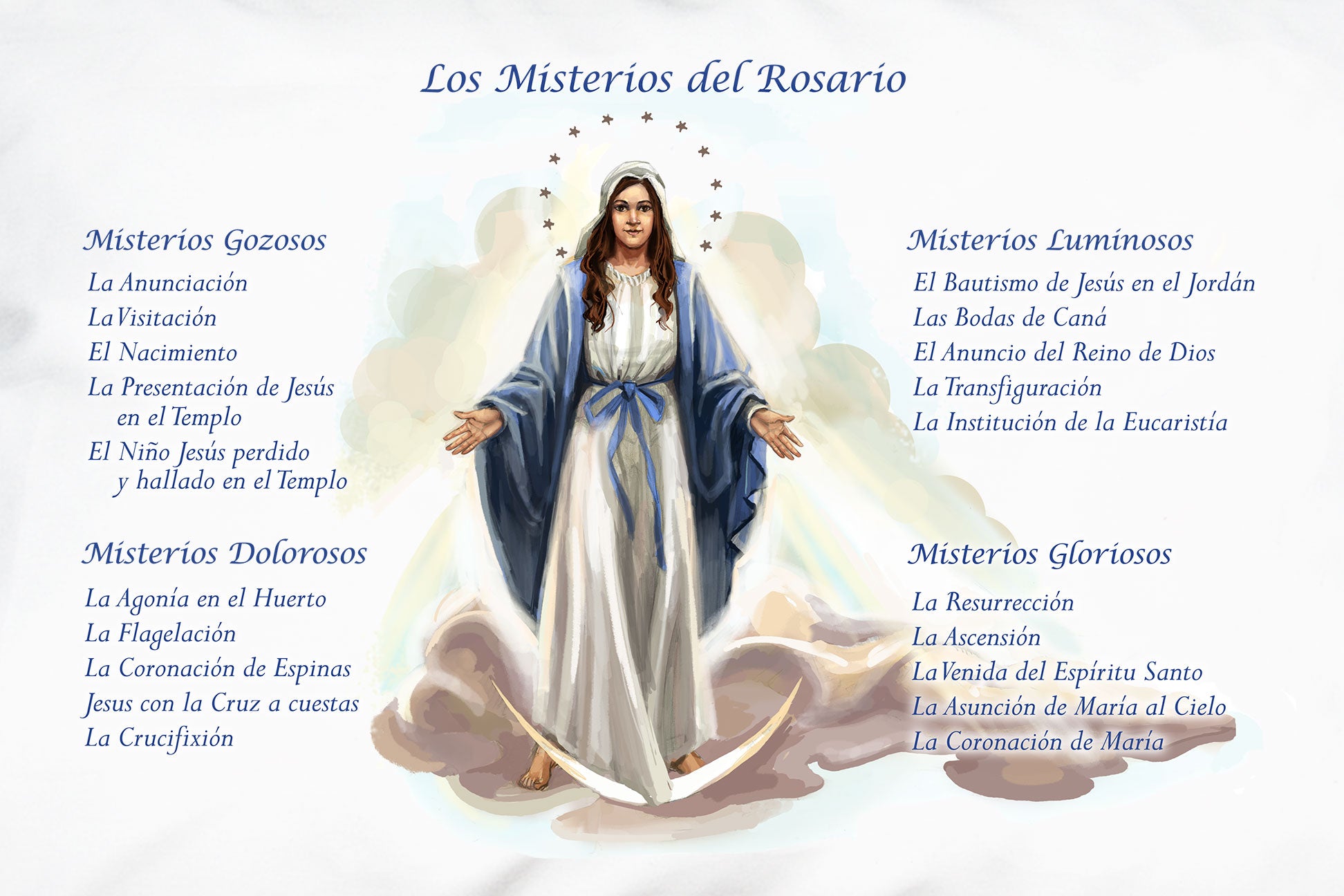 Los Misterios Del Rosario Catolico