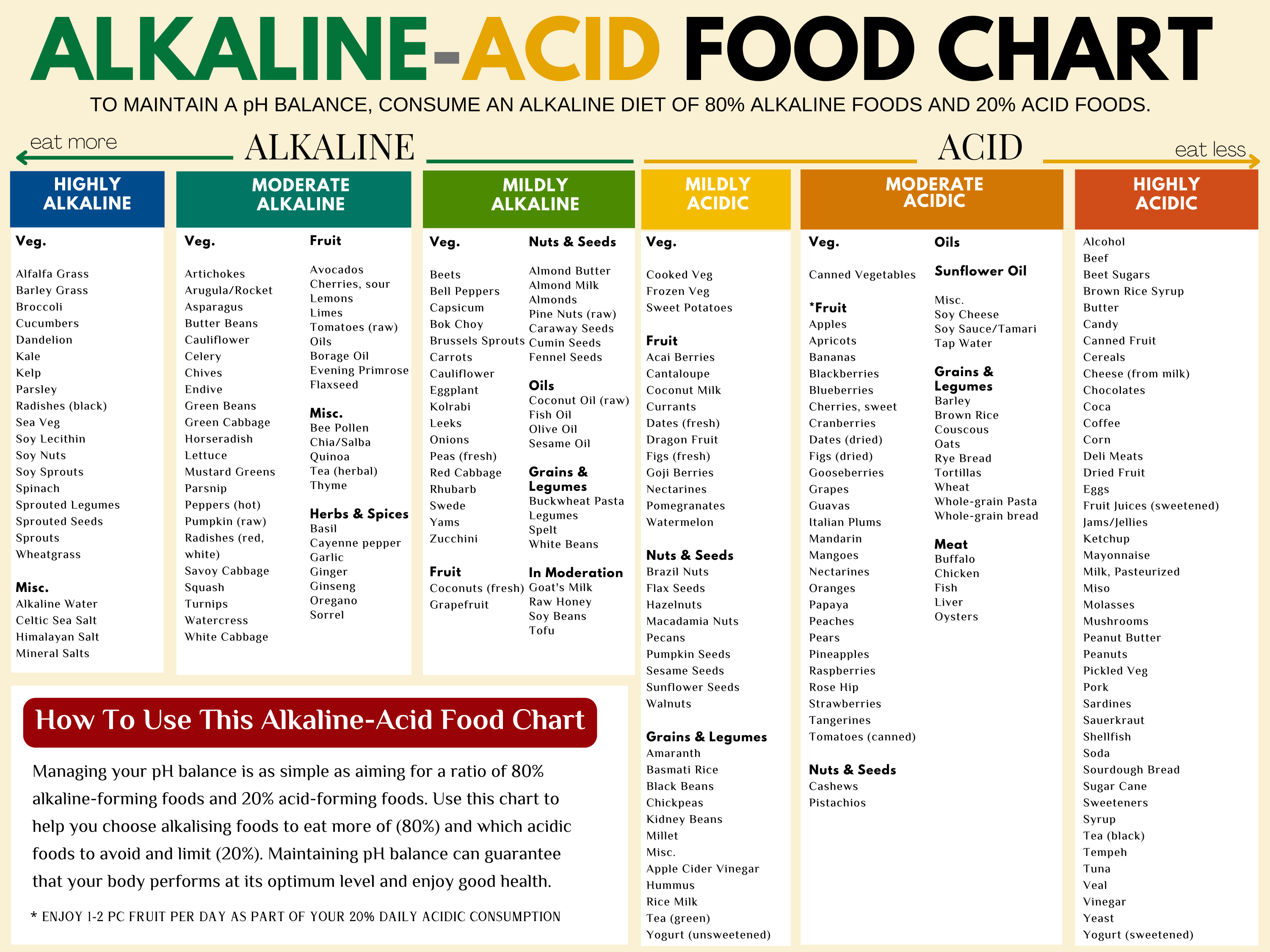 Alkaline Vs Acidic Foods Balance Your Ph