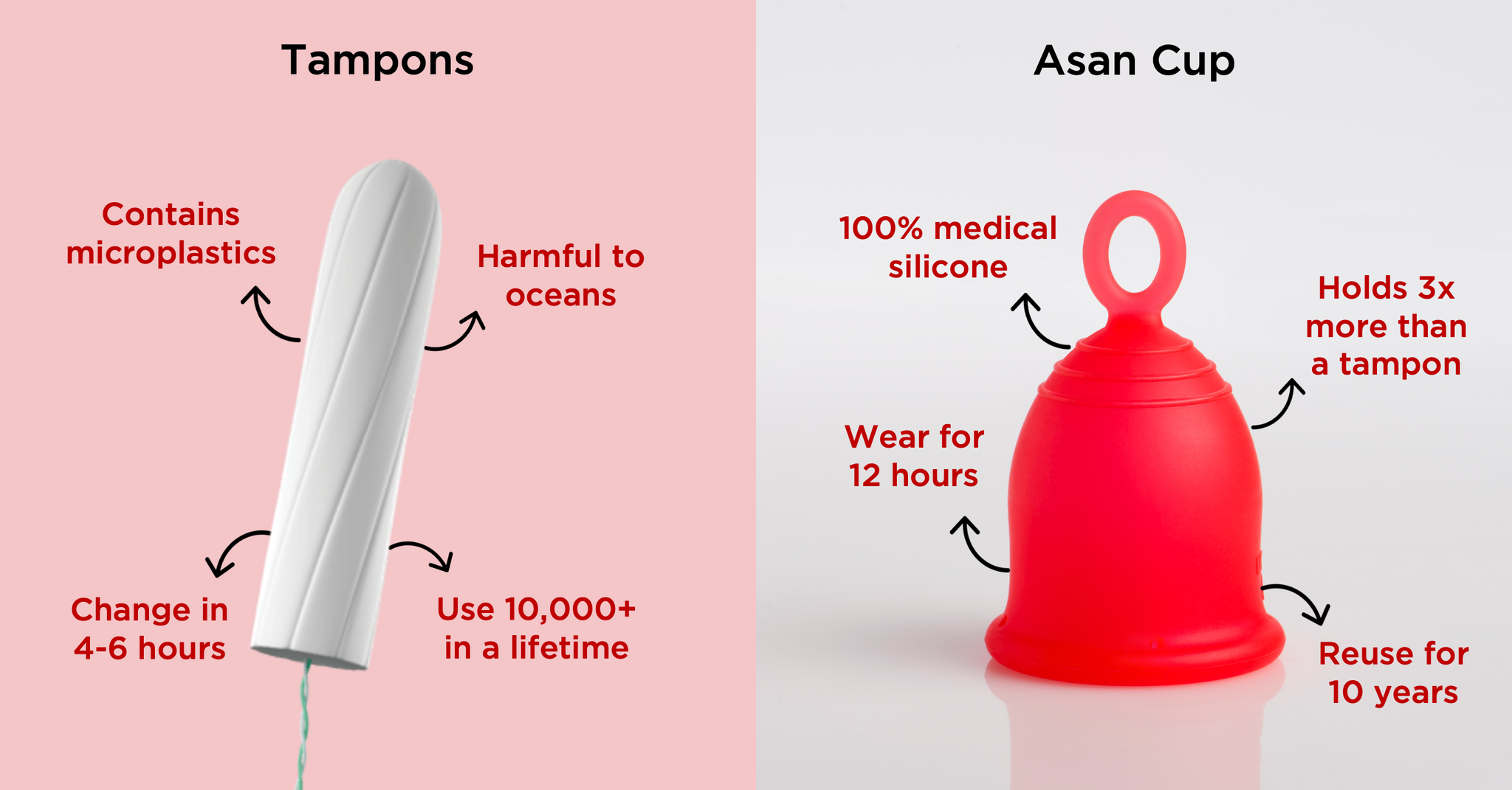 Menstrual Cup Vs Tampons Which Is Better Asan Uk