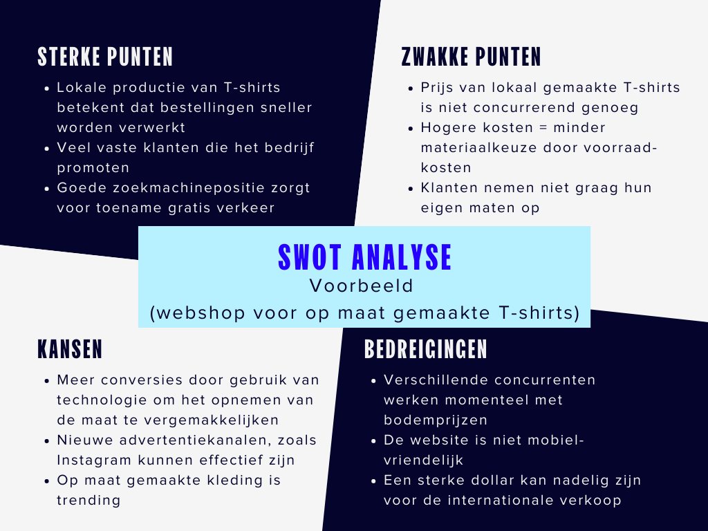 Swot Analyse Maken Stappenplan En Swot Voorbeeld Shopify Nederland