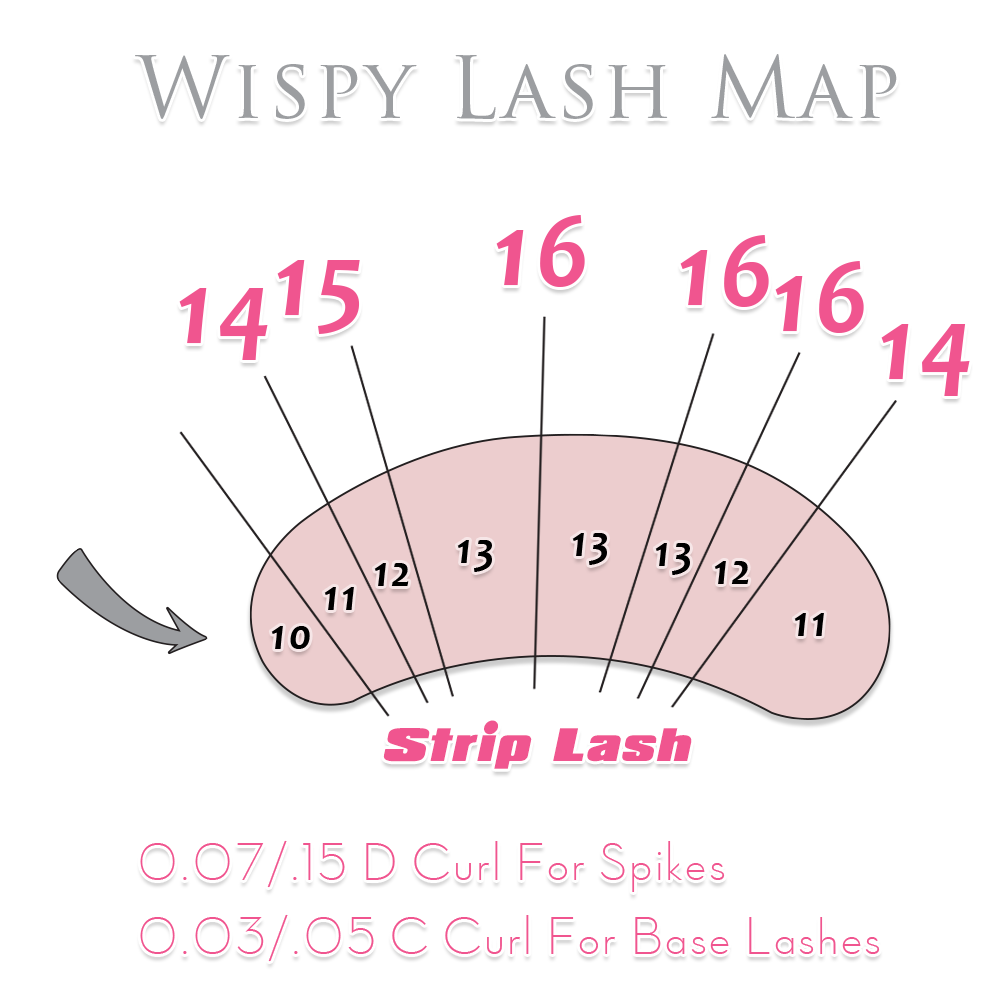 What Are Wispy Lashes How To Get The Look Veyelash®