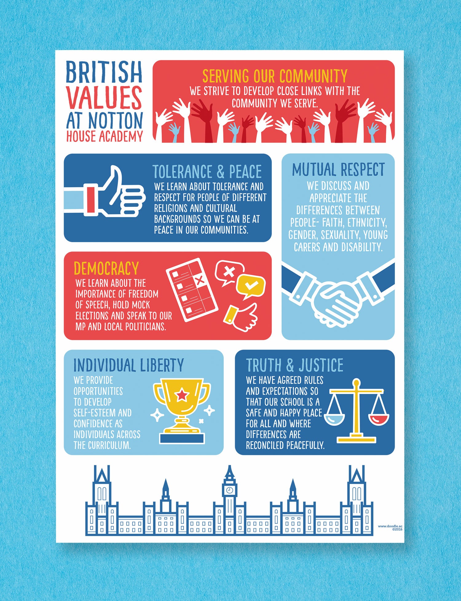 British Values Poster Ubicaciondepersonascdmxgobmx