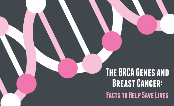 The Brca Genes And Breast Cancer Facts To Help Save Lives