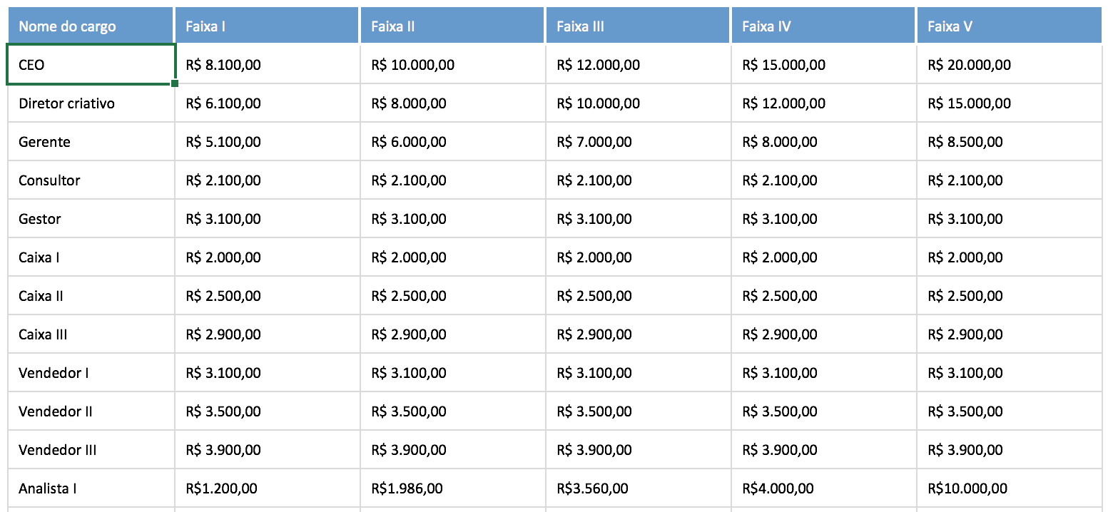 Planilhasvc Planilha De Plano De Cargos E Salários Em Excel 40