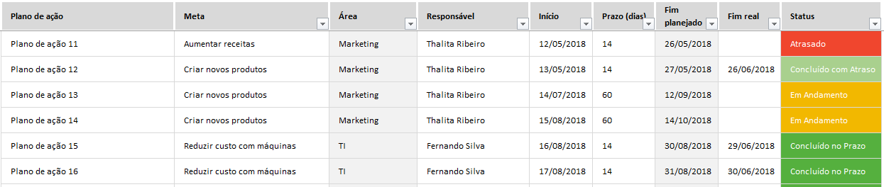 Planilha De Metas E Objetivos Smart Em Excel Planilhas Prontas