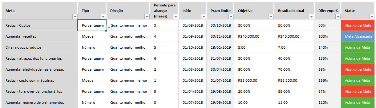 Planilha De Metas E Objetivos Smart Em Excel Planilhas Prontas